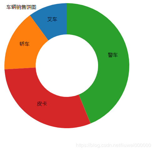 d3.js java_D3.js 图表与ThingJS结合-CSDN博客