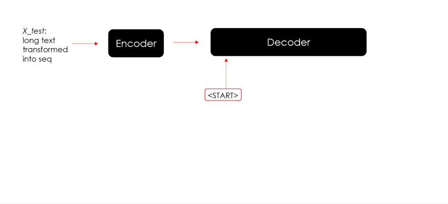 NLP 进行文本摘要的三种策略代码实现和对比：TextRank vs Seq2Seq vs BART_文本摘要怎么如何提取亮点信息 nlp-CSDN博客