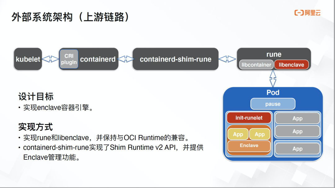 面向机密计算的Enclave容器技术栈_openanolis的博客-CSDN博客