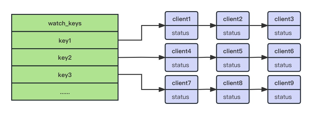 Redis实现分布式可重入锁——CAS操作_redis cas-CSDN博客