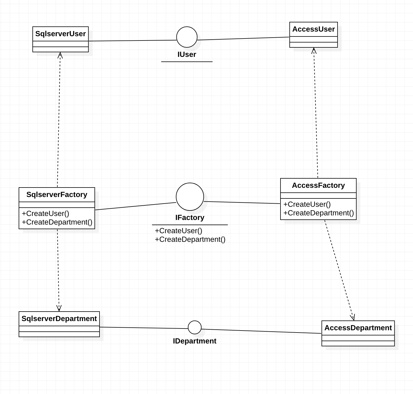 抽象工程模式(Abstract Factory)-CSDN博客