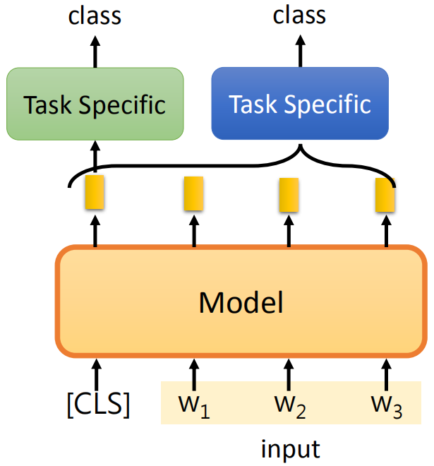 6.9、意境级讲解BERT更好的进行微调方法总结_炫云云-CSDN博客