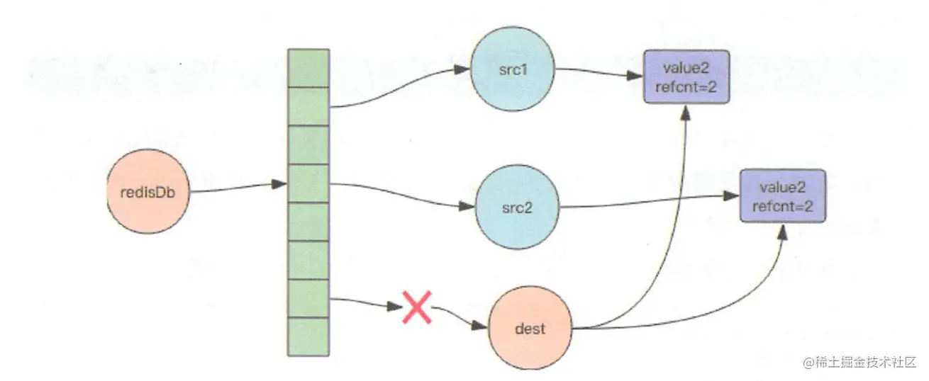 Redis之懒惰删除redis惰性删除 Csdn博客 