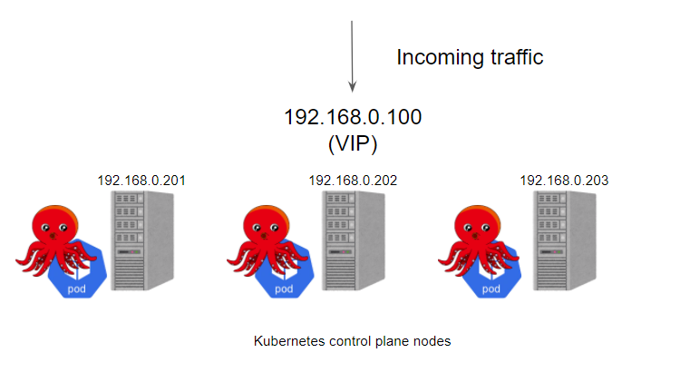 手把手教你使用 Kube-Vip 部署一个生产级别的高可用 Kubernetes 集群-CSDN博客