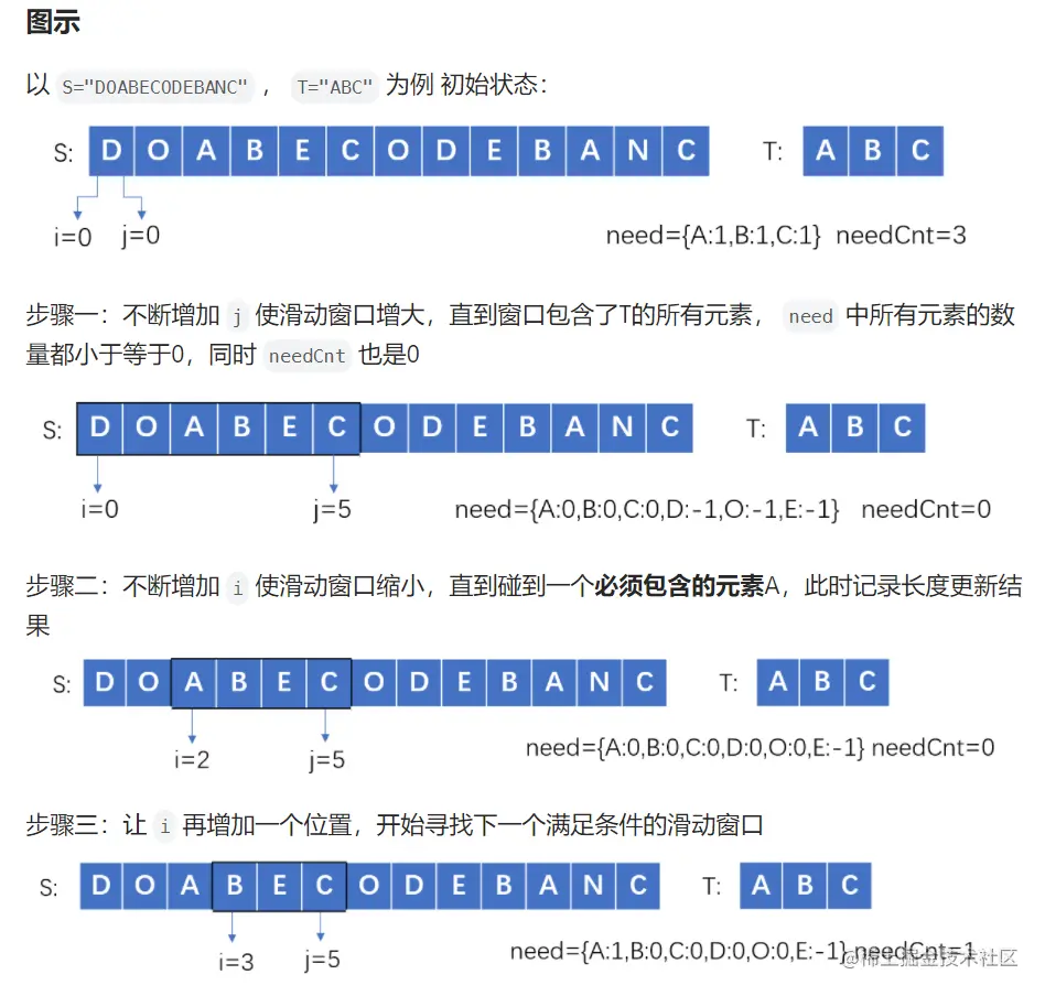 剑指 Offer（专项突击版）第1718题剑指offer 017字符串 Csdn博客 