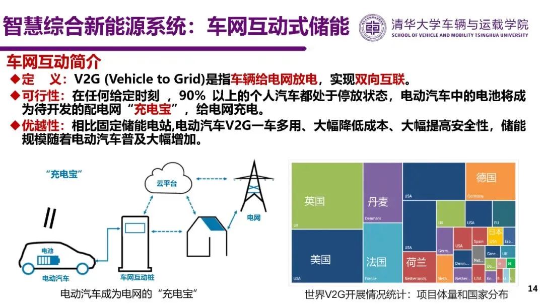 欧阳明高：车网互动（V2G）技术潜力与实施可行性-CSDN博客