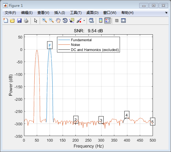 Matlab一个函数两个变量发现matlab自带函数snr有一个重大陷阱 Csdn博客 