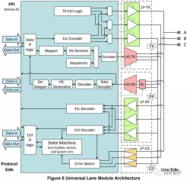MIPI系列之“C-PHY” 学习-CSDN博客