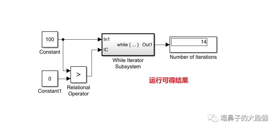 simulink中if模块_Simulink：while循环子系统模块+Guide自写简单系统（十）+StateflowMATLAB Function..._weixin_39624864的 ...