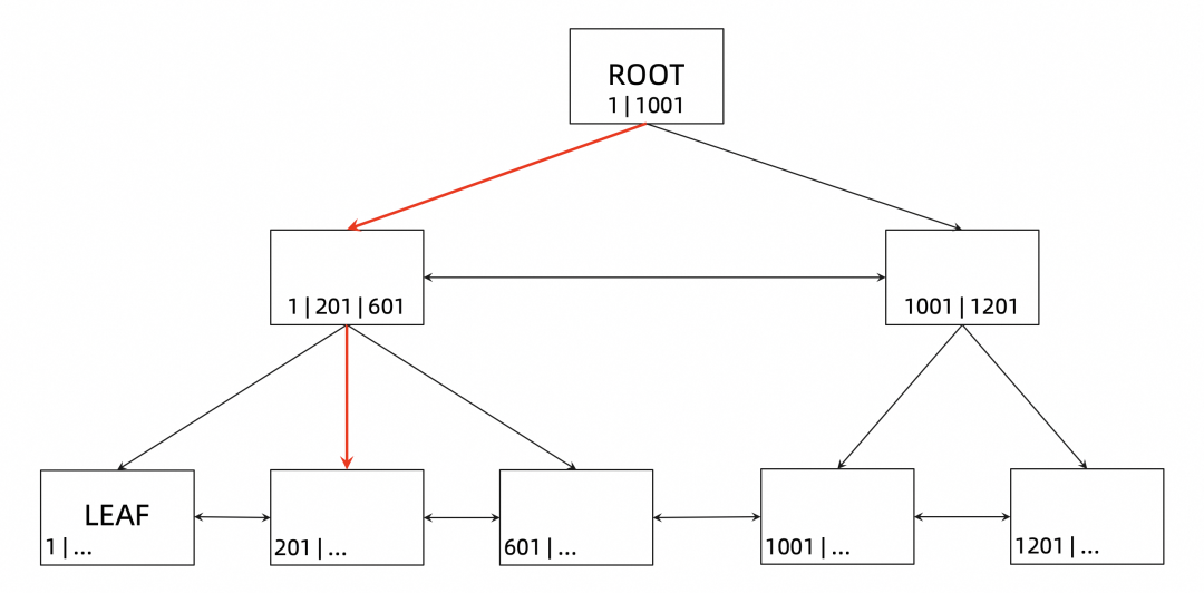 MySQL如何实现并发控制？（下)_mysql smo-CSDN博客