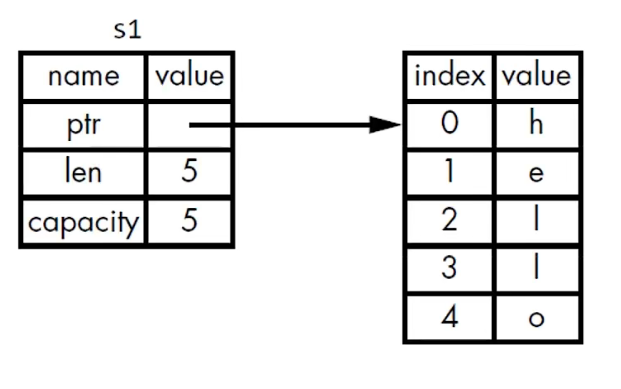 Rust入门教程（一）_slint rust-CSDN博客