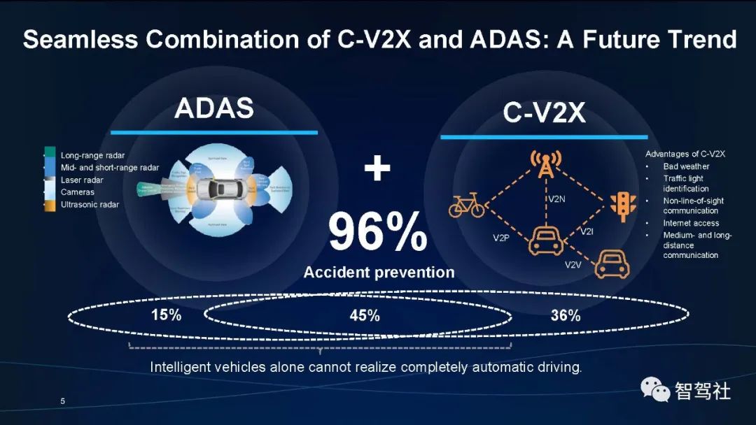 小波变换融合matlab实现_CV2X可实现自动驾驶和ITS-CSDN博客