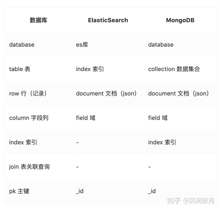 mongodb存储xml数据格式_MongoDB-1 入门-CSDN博客