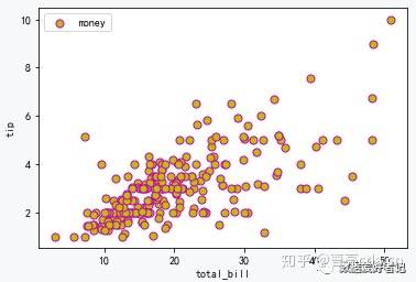 matplotlib散点图点大小_python可视化必看，用三种方式学会散点图！-CSDN博客