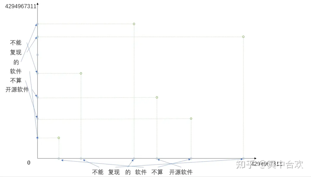 LLM实践系列-数据去重之Simhash&Minhash分析与实现_minihash-CSDN博客