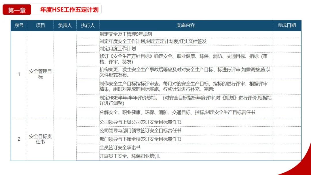 【安全知识分享】PPTX|2021年度公司安全环保职业健康（EHS）（附下载）_年度公司安全环保职业健康(ehs)工作计划-CSDN博客