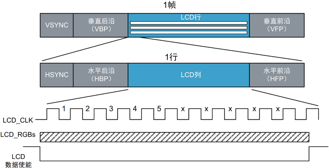 SWM341 LCDC显示模块介绍_swm341开发-CSDN博客