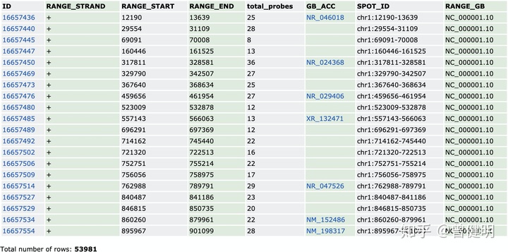seqkit根据基因id_ID转换靠的是深厚的背景知识加上一点代码技巧-CSDN博客
