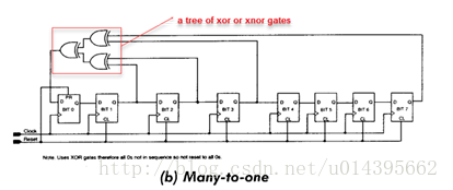 HDLbits 学习笔记: Problem 110 - 5-bit LFSR_hdlbits lfsr_F_beams的博客-CSDN博客