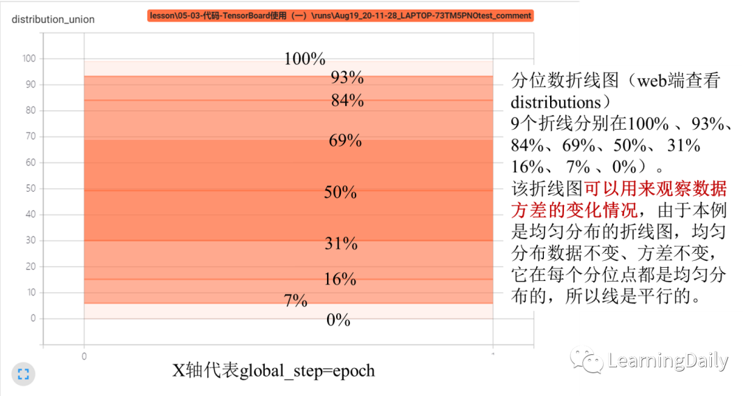 Tensorboard使用 【学习笔记】pytorch深度学习——tensorboard的使用(一) Csdn博客