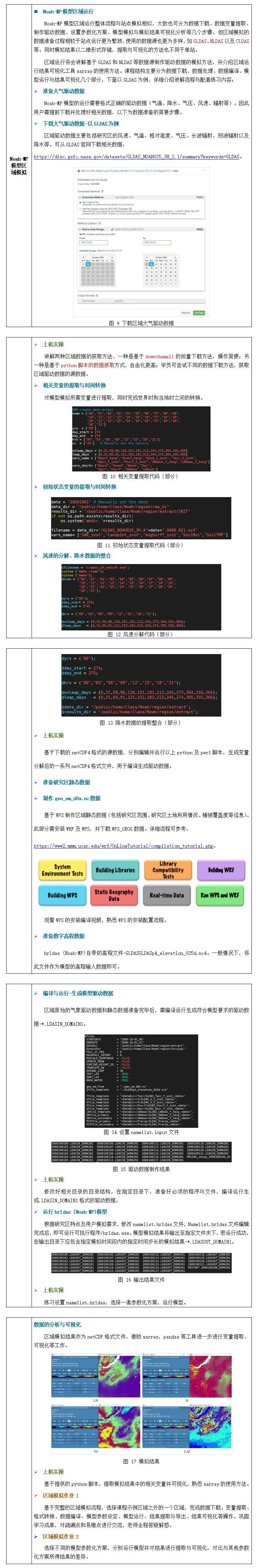 Noah-MP陆面过程模型建模方法与站点、区域模拟_陆面模式noah的基本框架-CSDN博客