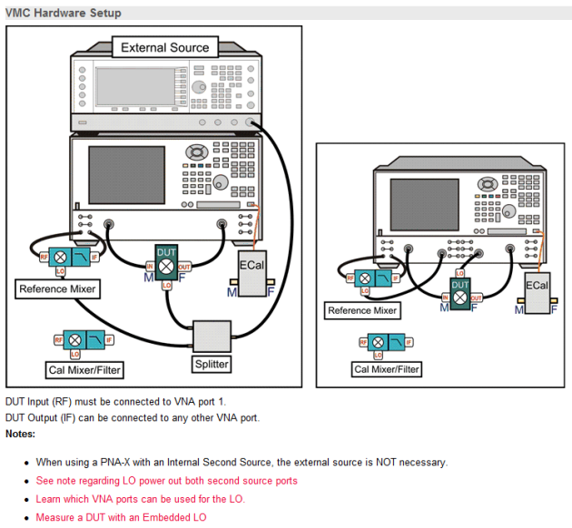 PNA网分测试混频器介绍_pna测试-CSDN博客