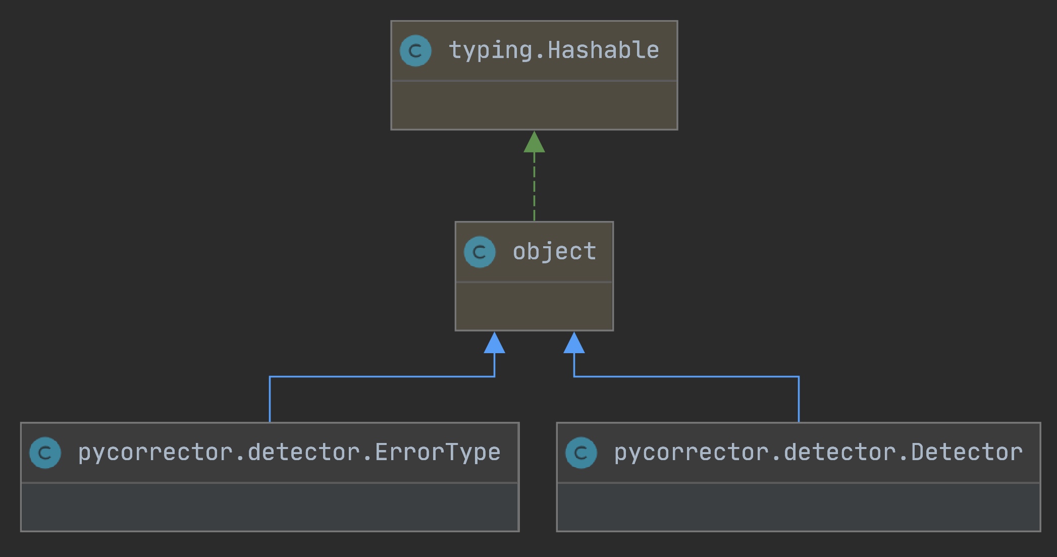 【深度学习】PyCorrector中文文本纠错实战-CSDN博客