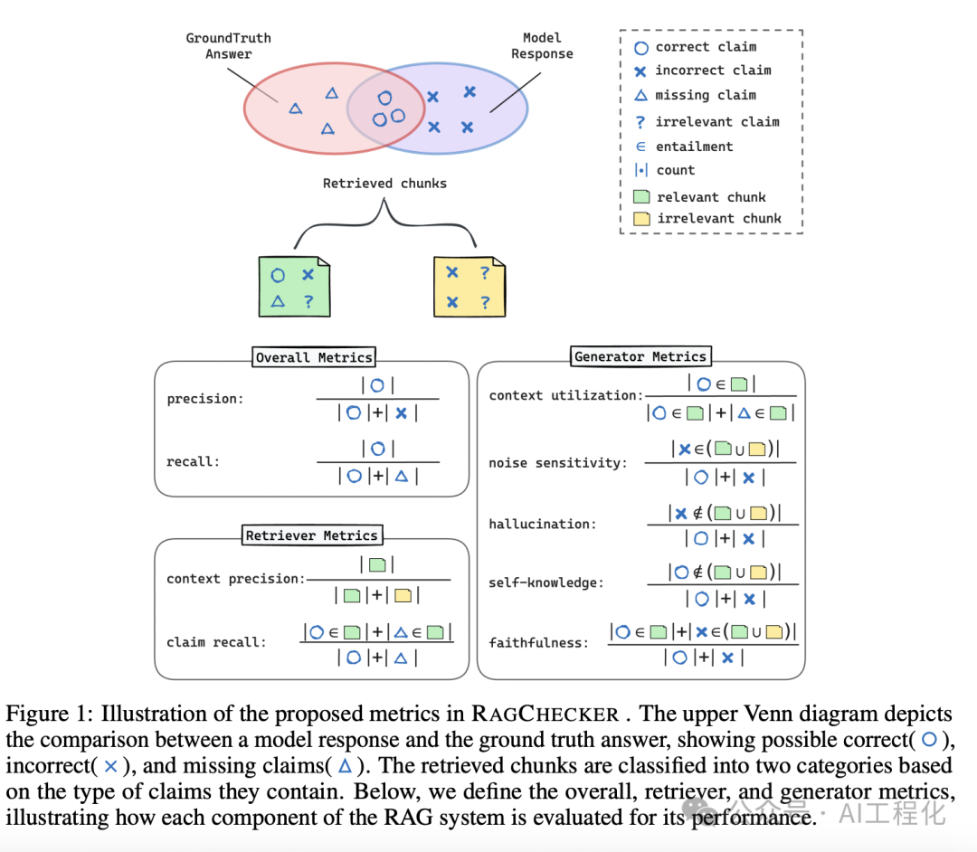 RAGChecker:显著超越RAGAS，一个精细化评估和诊断 RAG 系统的创新框架_rag check-CSDN博客