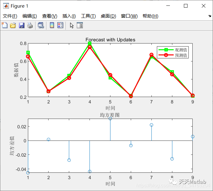 【lstm预测】基于鲸鱼优化算法改进的lstm预测matlab源码鲸鱼算法优化lstm模型matlabmatlab科研工作室的博客 Csdn博客