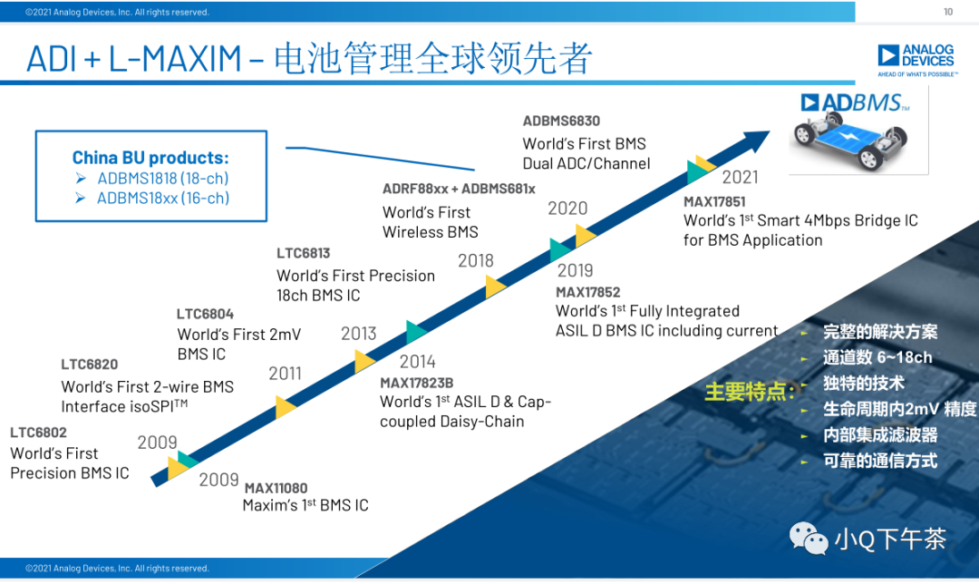 浅谈AFE厂家和型号参数--欧美篇_adbms6948-CSDN博客