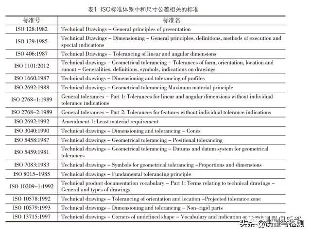 asme标准最新版本_ASME和ISO几何尺寸公差标准差异-CSDN博客