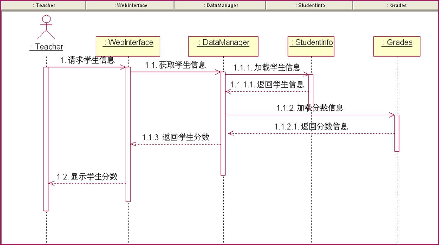 UML组件图/构件图_构件图 uml-CSDN博客