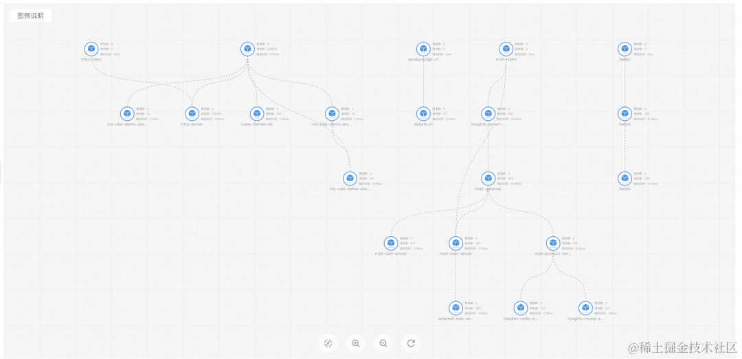 多语言应用监控最优选，ARMS 应用监控 eBPF 版正式发布_ebpf 监控-CSDN博客