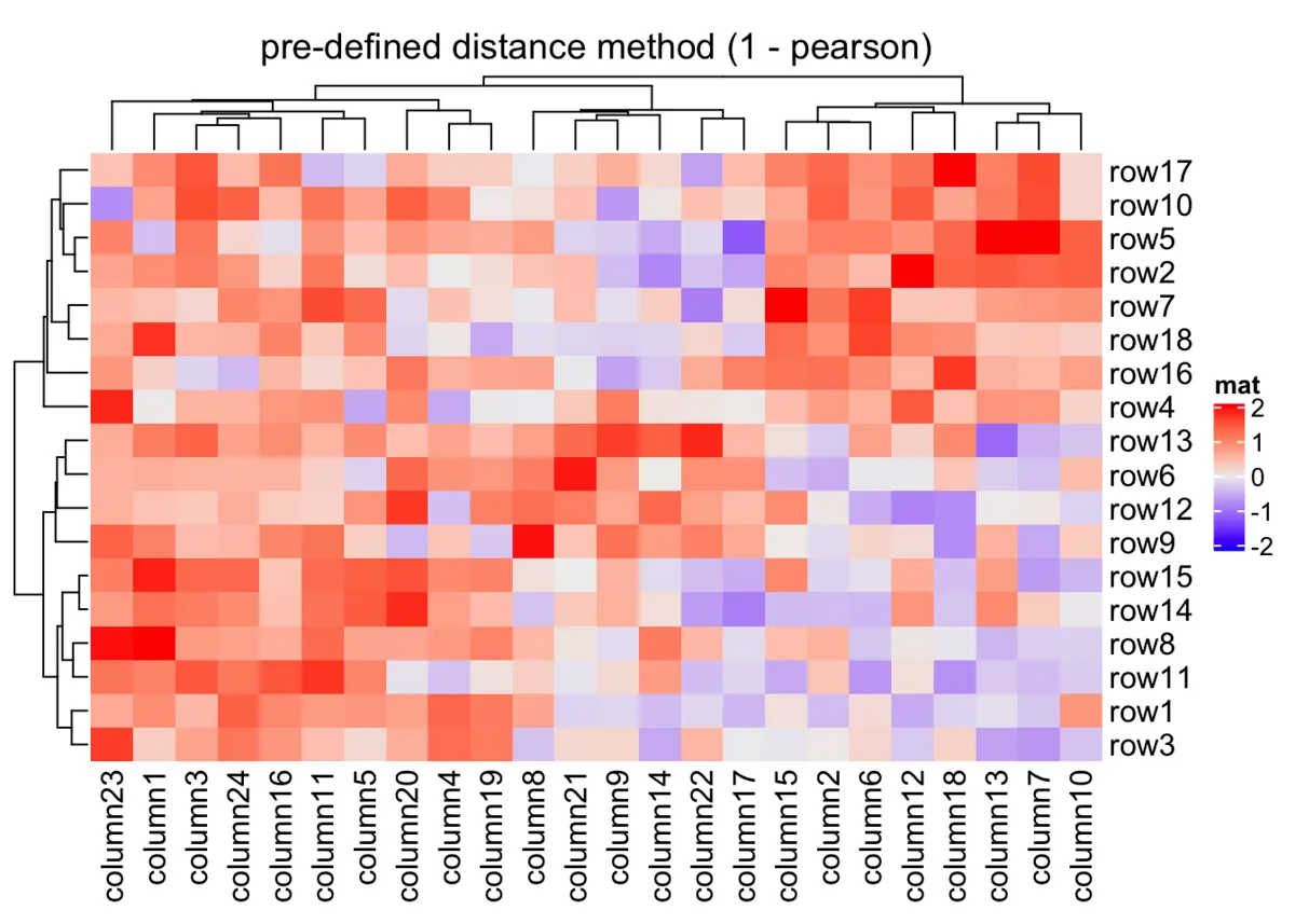 complexheatmap绘制热图_complexheatmap包-CSDN博客
