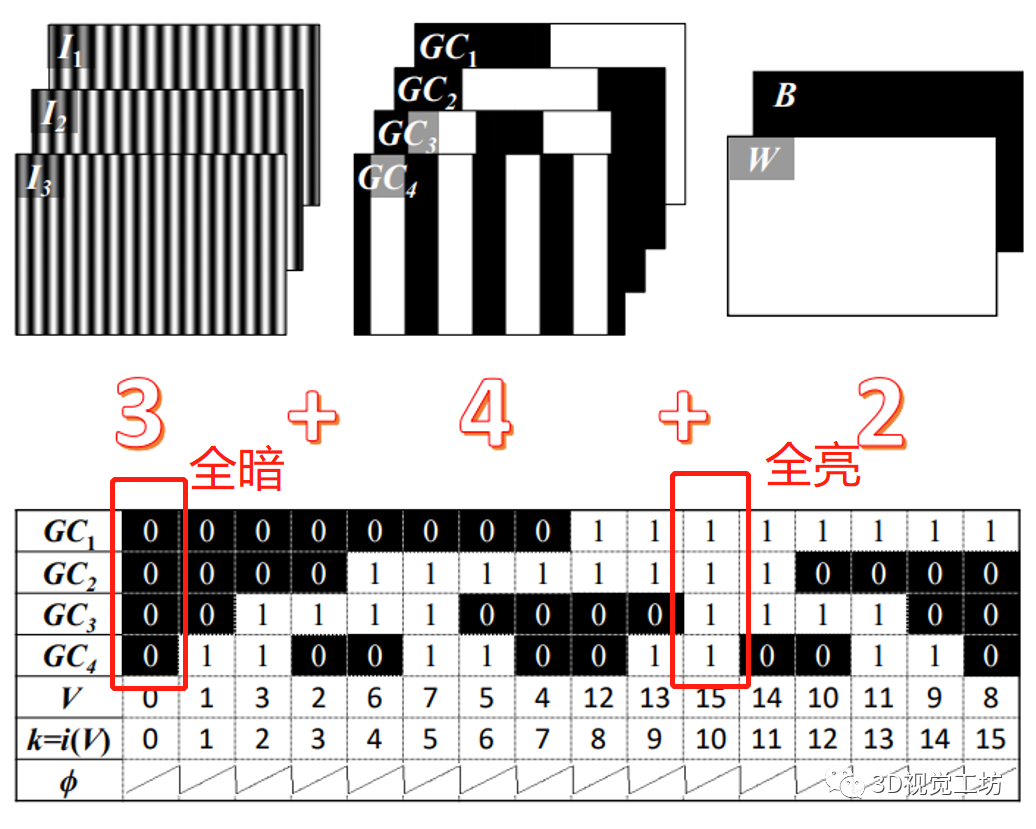 格雷码编码解码实现(python) Csdn博客 4924