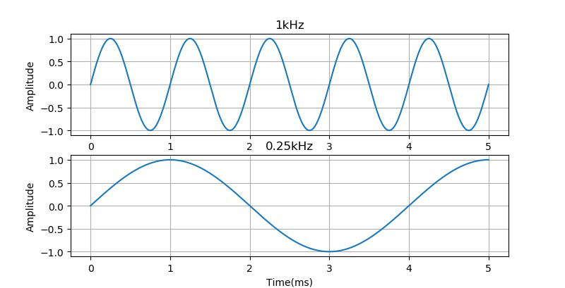 4ask调制与解调的matlab_爱心调制_甜甜呀嘿的博客-CSDN博客