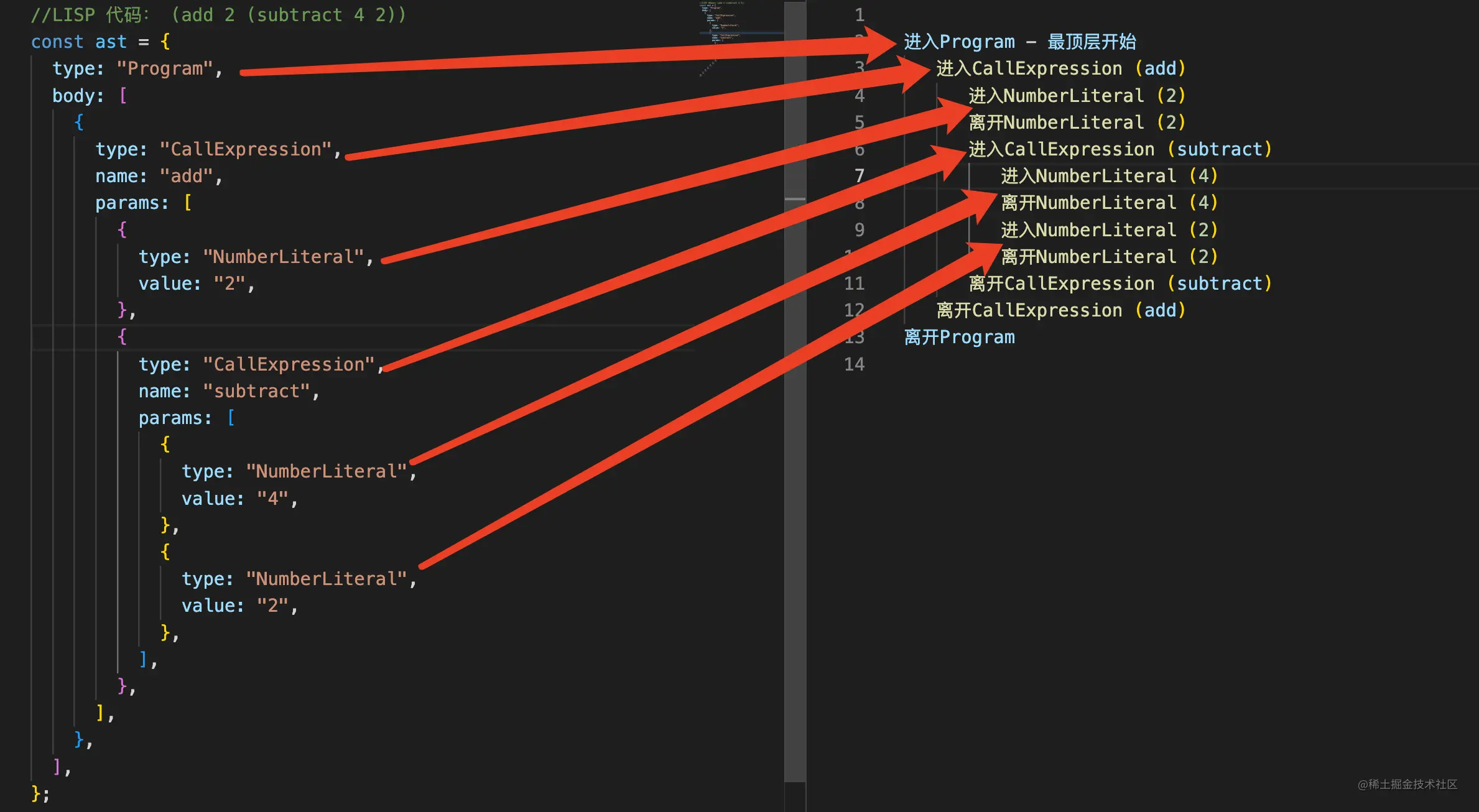 前端工程化基石 -- AST（抽象语法树）以及AST的广泛应用_前端ast-CSDN博客