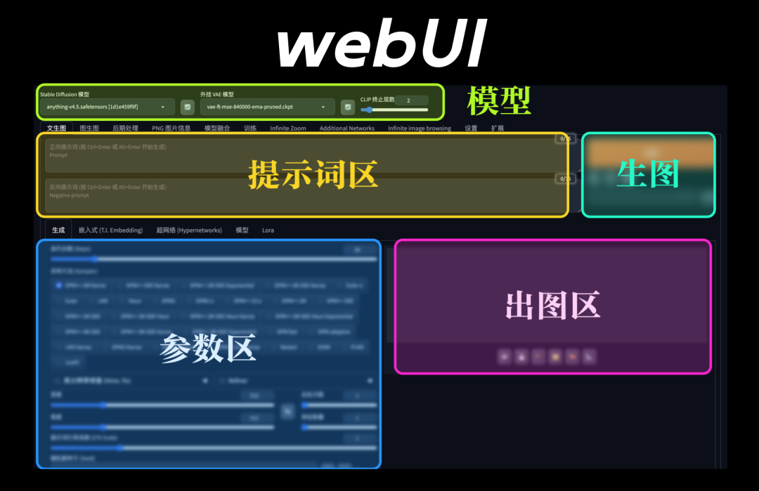 comfyUI好在哪？为啥大家都在用？一文详解ComfyUI区别于WebUI的优点（附安装包）-CSDN博客