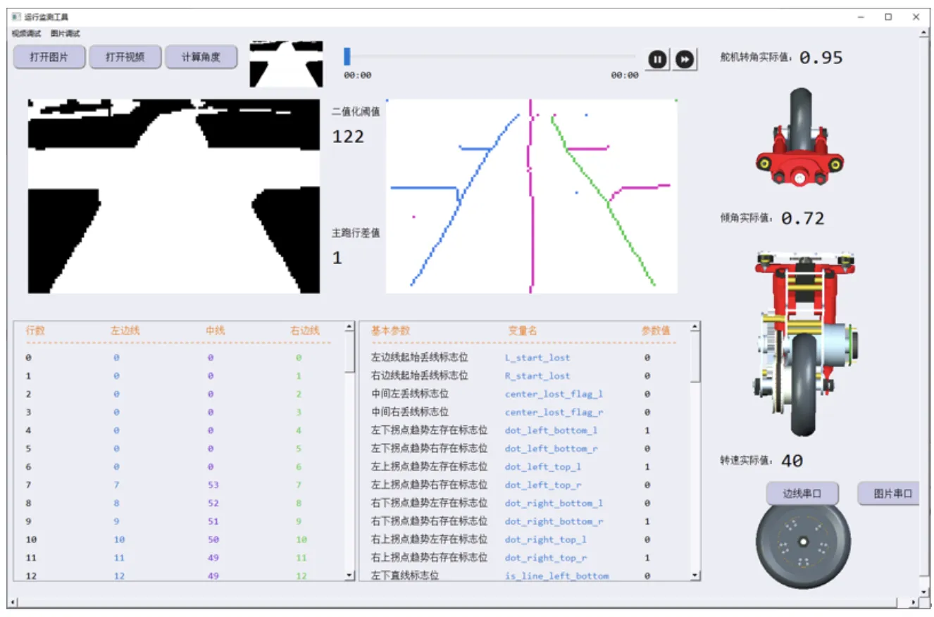 单车技术方案_陀螺仪串级pidtd264-CSDN博客