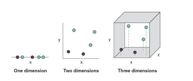 R机器学习：分类算法之判别分析ldaqda的原理与实现使用qda函数需要进行数据标准化吗 Csdn博客