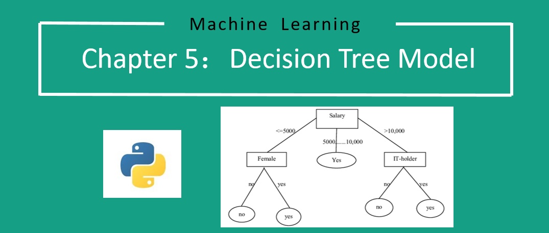 python 决策树_机器学习算法之——决策树模型(Decision Tree Model)原理讲解及Python实现...-CSDN博客