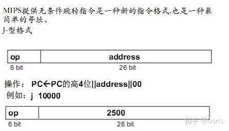 mips中sw指令_微处理器简介及MIPS指令格式和寻址方式-CSDN博客