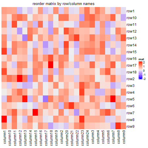 超详细的R语言热图之complexheatmap系列（1）-CSDN博客