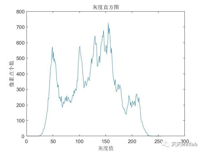 基于粒子群算法PSO优化阈值实现图像分割附Matlab实现-CSDN博客