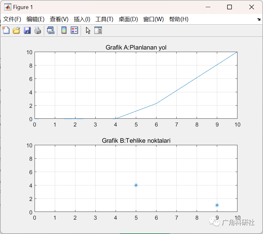 GWO启发式算法的寻路应用（Matlab代码实现）_启发函数搜索算法 matlab-CSDN博客
