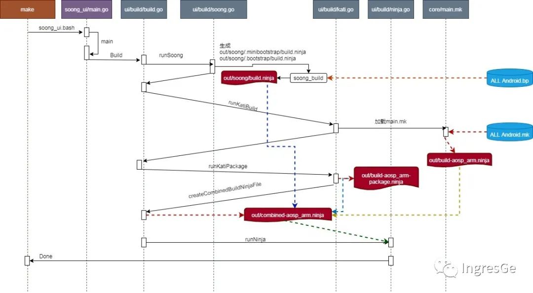 android launcher详解_Android编译过程Android10.0编译系统（三）-CSDN博客