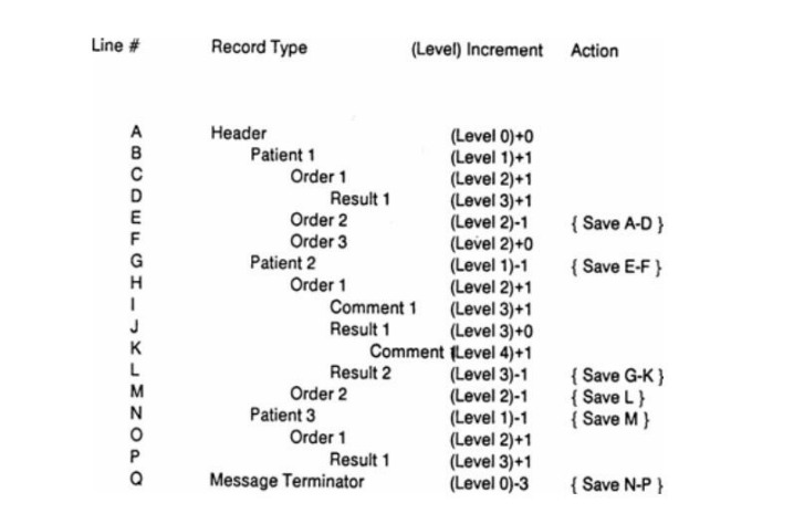 HL7 ASTM 和 LIS01-A2_lis1-a标准-CSDN博客