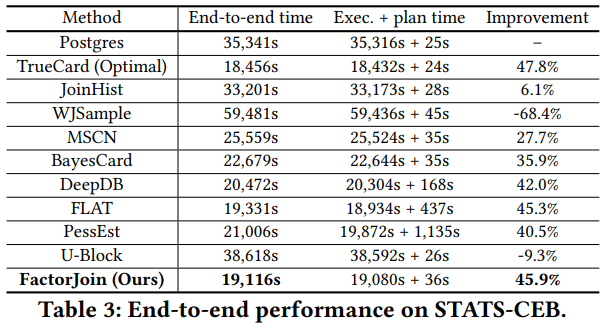 分享：FactorJoin，一种新的连接查询基数估计框架_a new cardinality estimation framework for join qu-CSDN博客