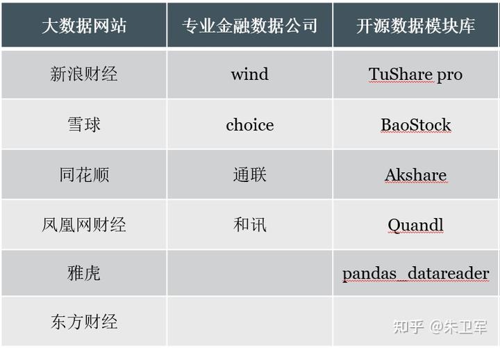 金融数据分析用哪些分析软件pythonr还是sql?金融相关性分析工具 Csdn博客