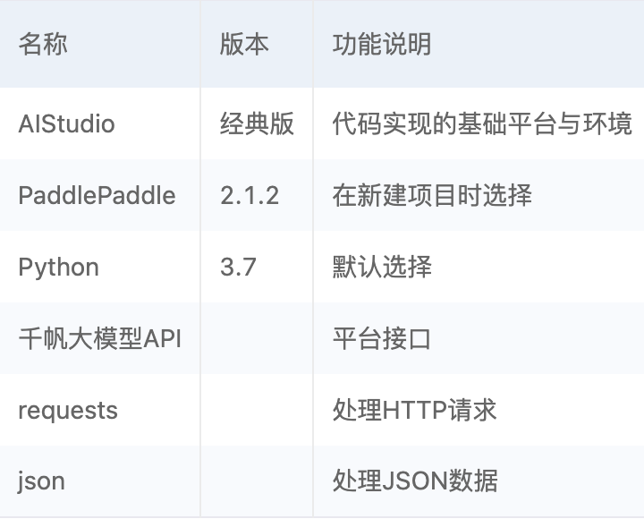 ChatOCR：文心一言/千帆API实现关键信息提取-CSDN博客